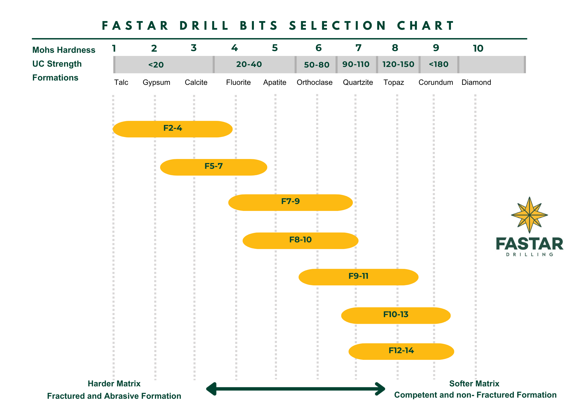 Products – Fastar Drilling